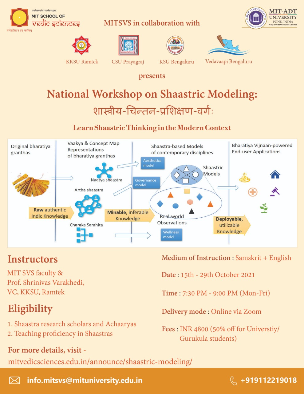 Science plus Shaastra: Back to the future – MIT School of Vedic Sciences